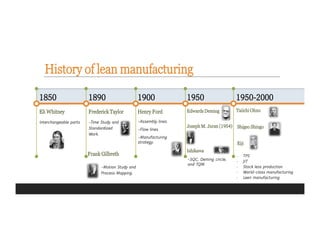 Lean management presentation1_BUS704.pdf