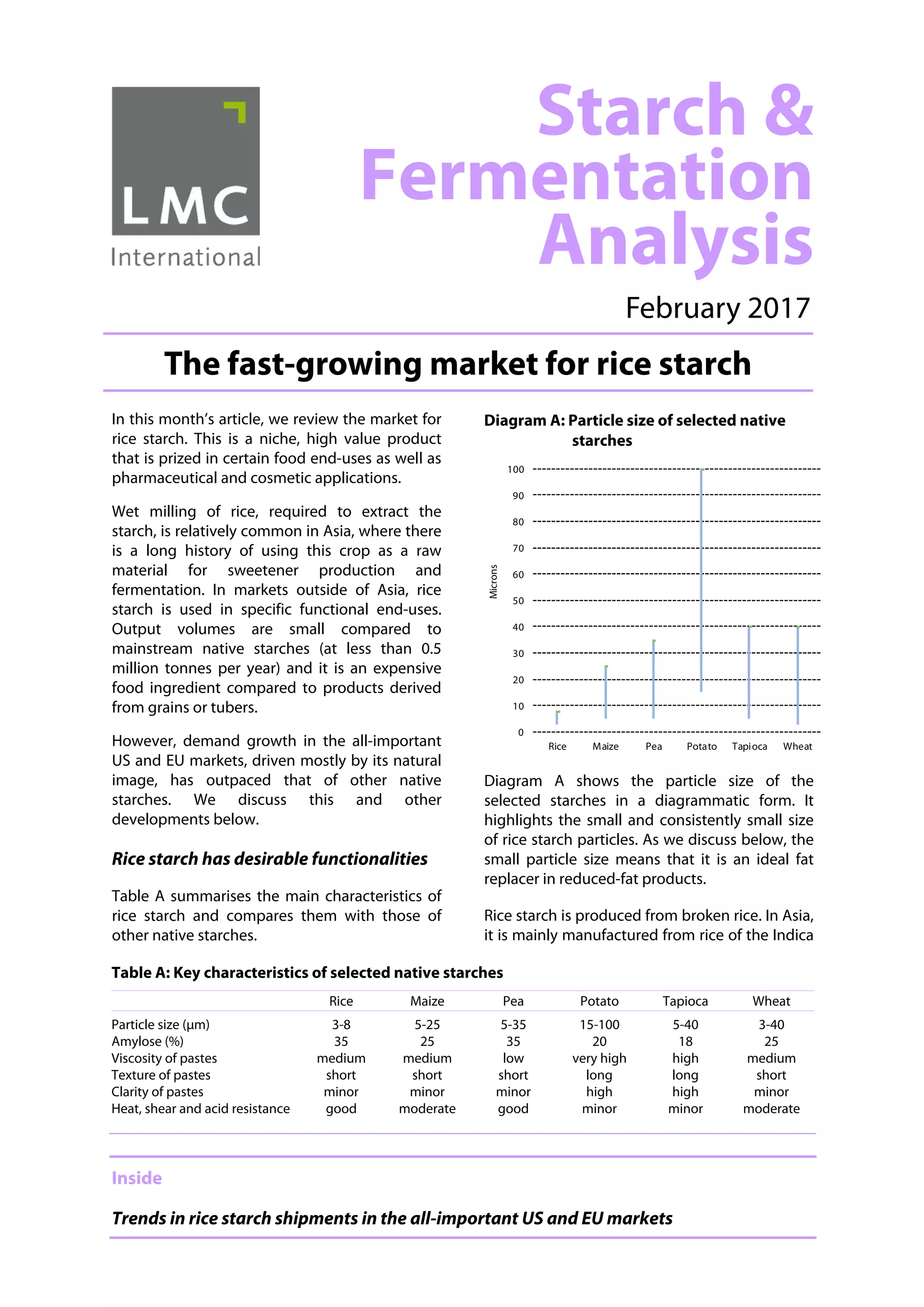 The fast-growing market for rice starch | PDF