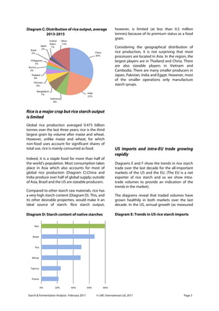 The fast-growing market for rice starch | PDF