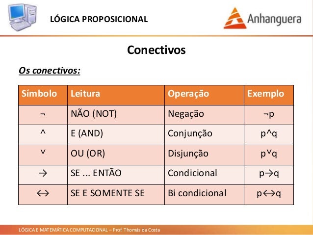 Lógica e Matemática Computacional - Aula 02