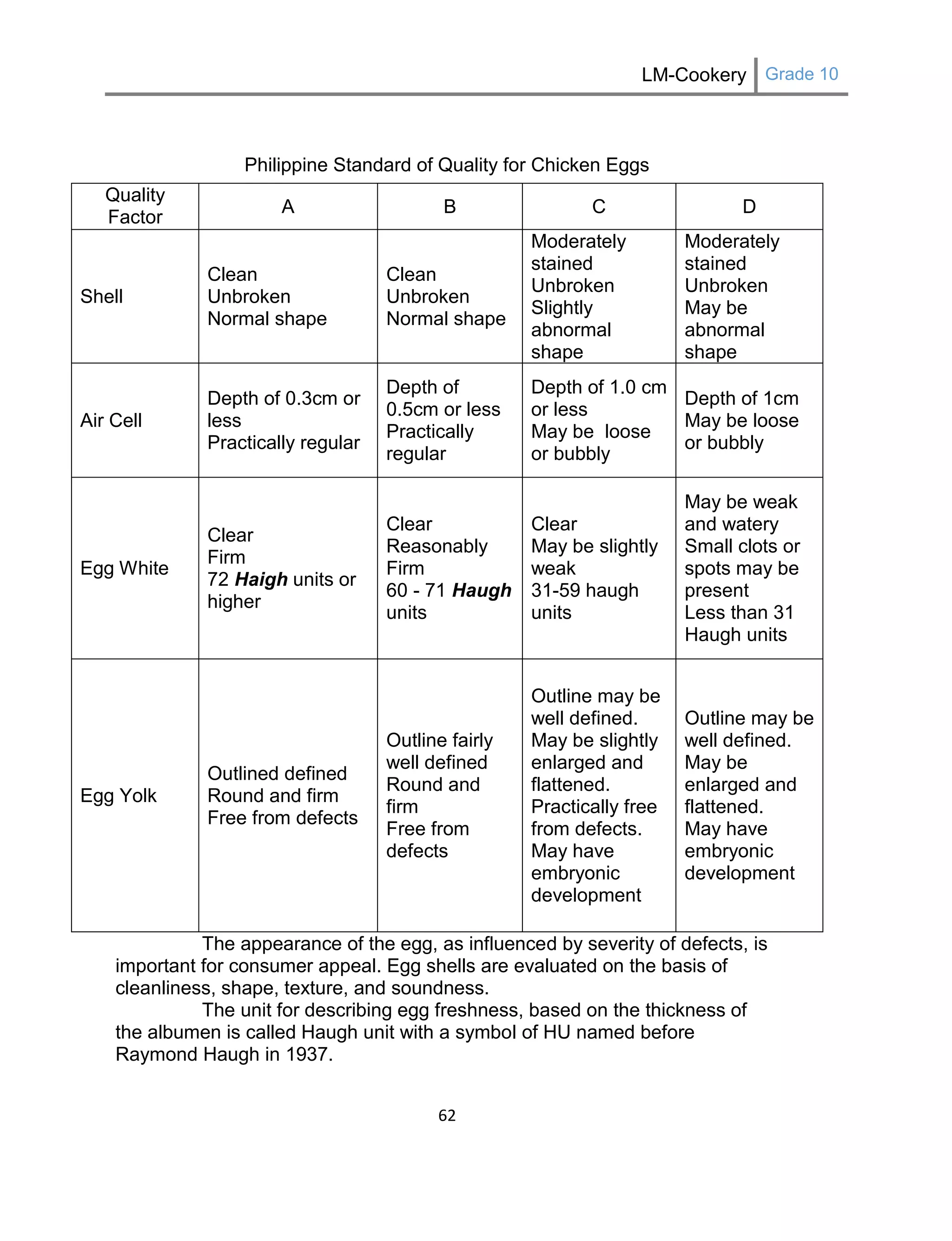 LM Cookery G10 | PDF