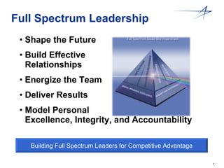 Lm Corporate Overview 2011 | PPT