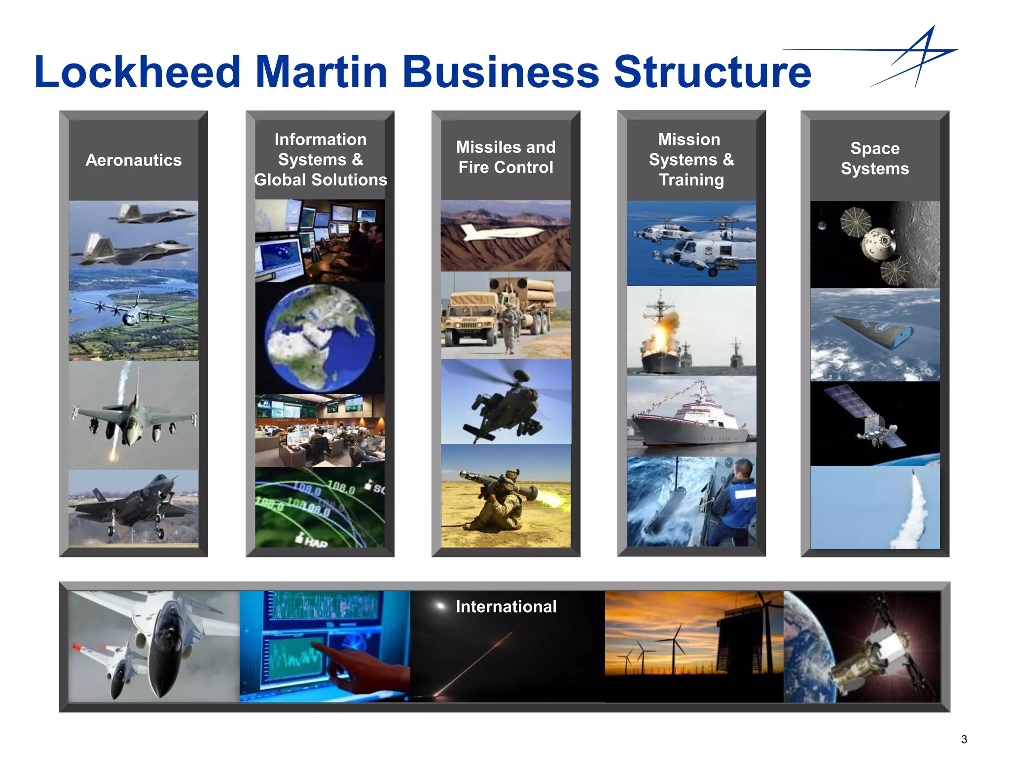 Lockheed Martin Overview | PDF