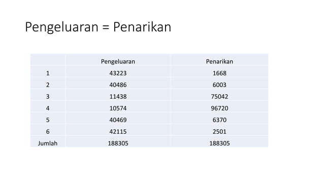 Lmcp1352 asas asas sains data dalam pengangkutan | PPT