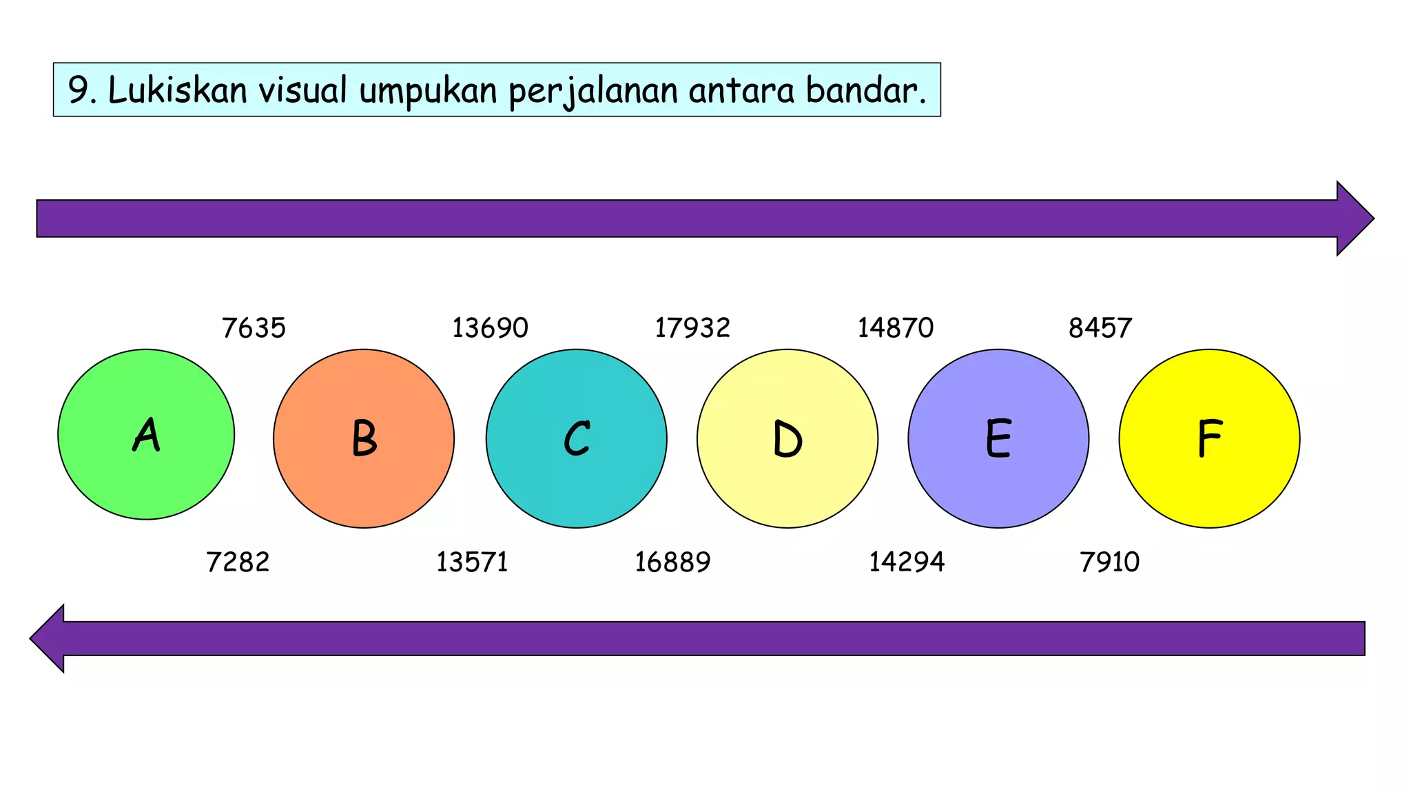 Lmcp1352 asas asas sains data dalam pengangkutan a161885 | PPTX