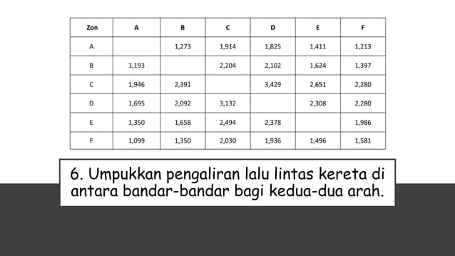 Lmcp1352 asas asas sains data dalam pengangkutan a161885 | PPTX
