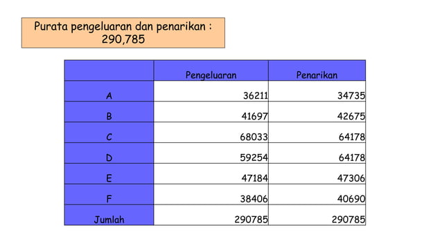 Lmcp1352 asas asas sains data dalam pengangkutan a161885 | PPTX