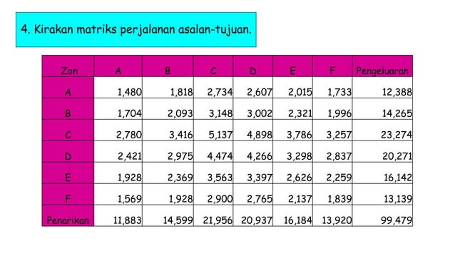 Lmcp1352 asas asas sains data dalam pengangkutan a161885 | PPTX