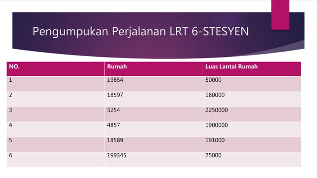 Lmcp1352 asas asas sains data dalam pengangkutan a171851 | PPT
