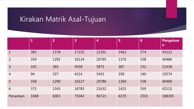 Lmcp1352 asas asas sains data dalam pengangkutan a171851 | PPT