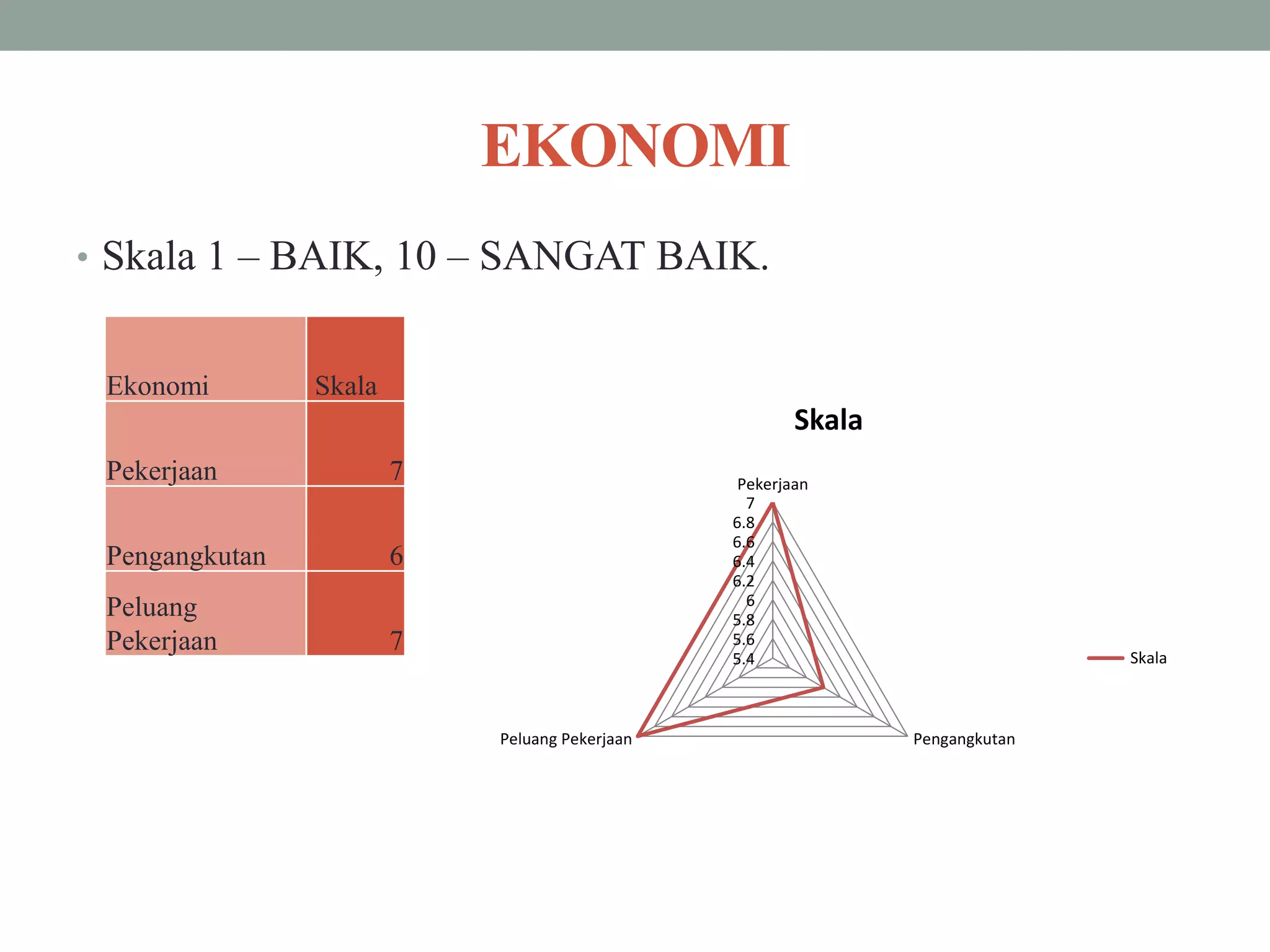 Lmcp 1532 pembangunan bandar mapan task2 | PPT