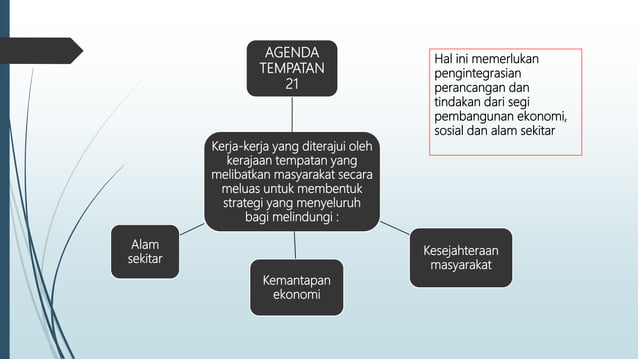 Lmcp1532 tugasan 5 | PPTX
