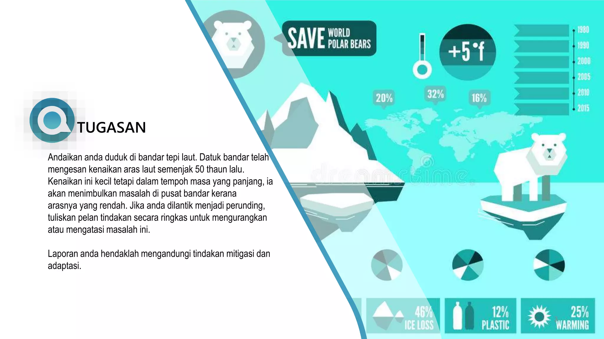 Lmcp 1532 tugasan 6 | PPTX