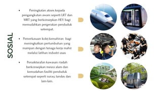 LMCP1552 Pembangunan Mapan Dalam Islam | PPT