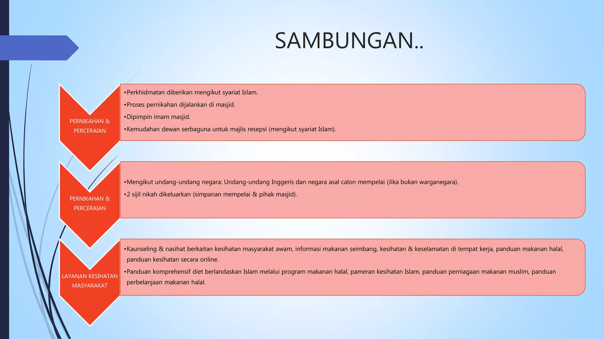 Lmcp 1552 pembangunan mapan dalam islam task 3 | PPT