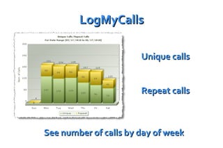 LMC powerpoint | PPT