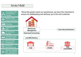 LMD SIte COncept for Delivery of last mile | PPT