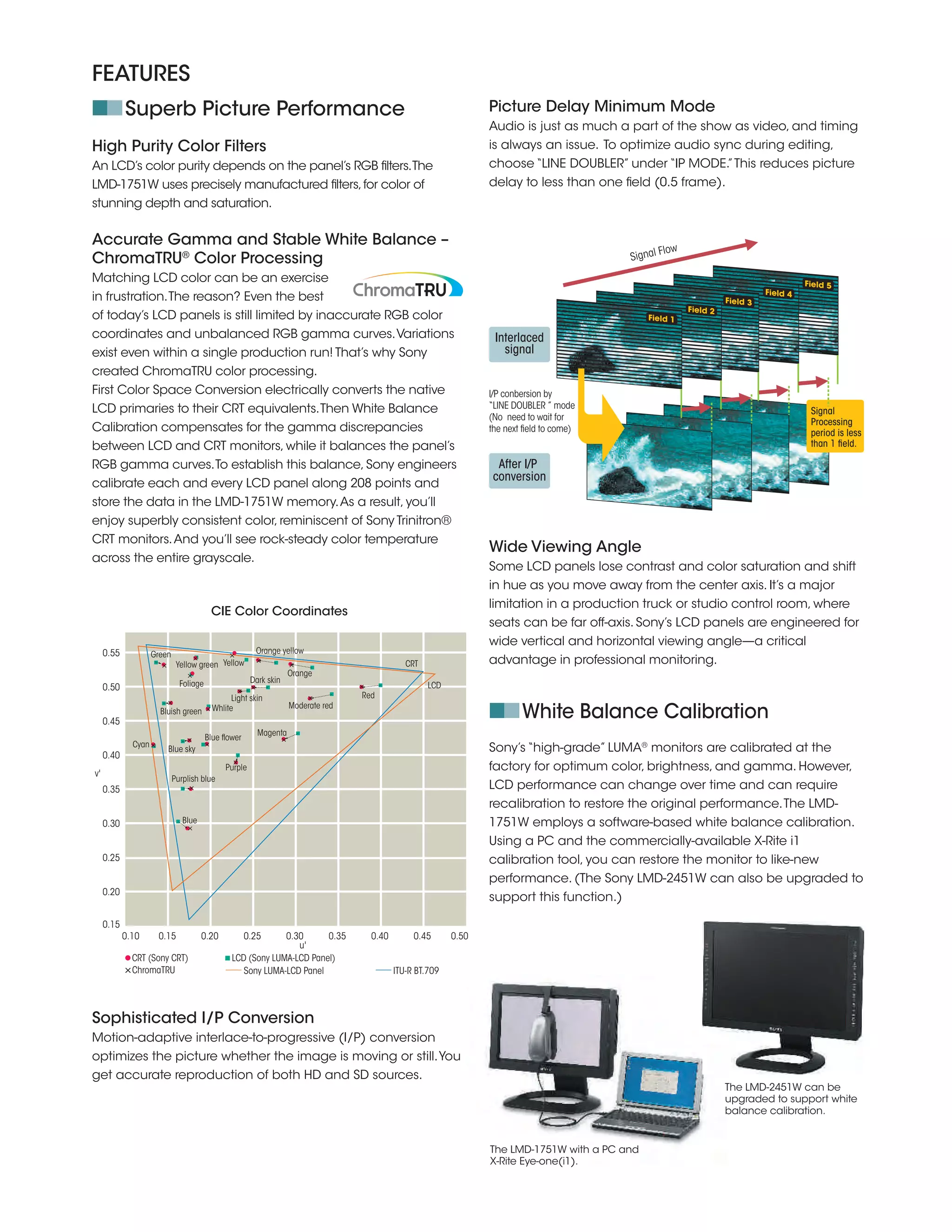 Sony LMD 1751W | PDF