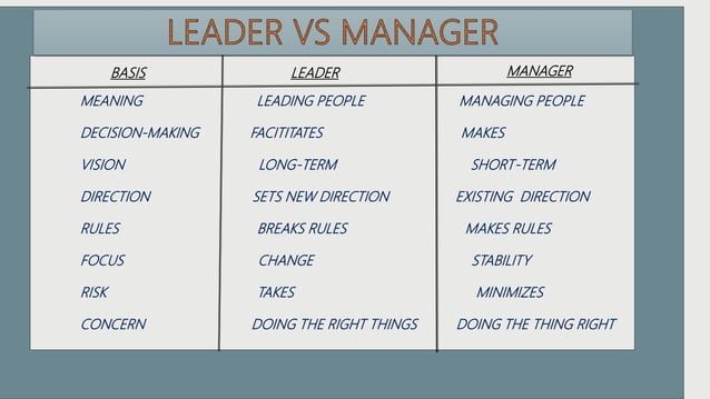 Leadership and Management development | PPTX | Executive Leadership ...