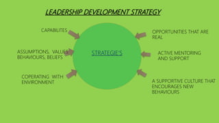 Leadership and Management development | PPTX | Executive Leadership ...