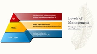 Lmdaf lec 2 understanding the different parts of management | PPT