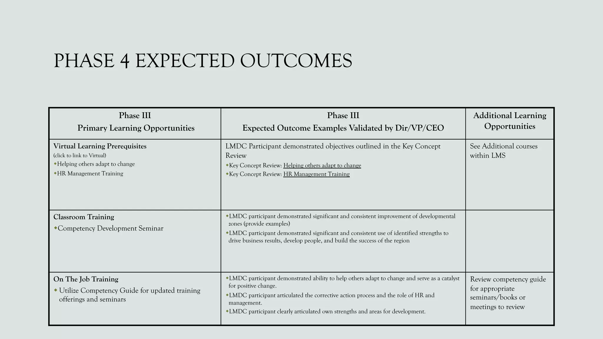 LEADERSHIP MANAGEMENT DEVELOPMENT CURRICULUM | PDF