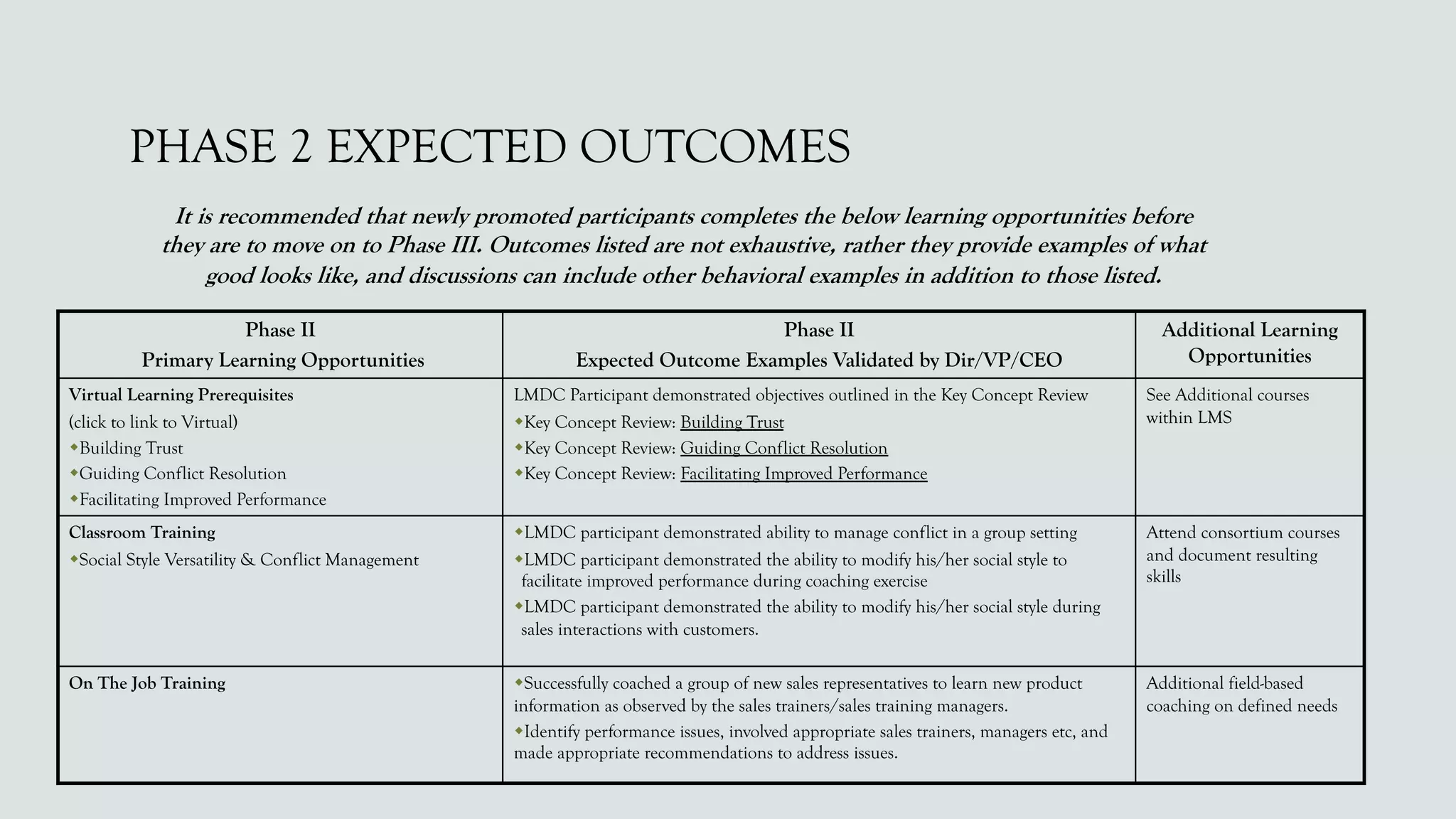 LEADERSHIP MANAGEMENT DEVELOPMENT CURRICULUM | PDF