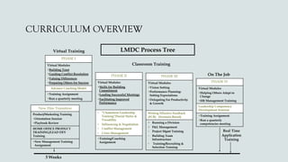 LEADERSHIP MANAGEMENT DEVELOPMENT CURRICULUM | PDF