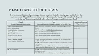 LEADERSHIP MANAGEMENT DEVELOPMENT CURRICULUM | PDF