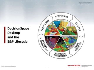 LM DecisionSpace Desktop Executive Presentation 12.ppt