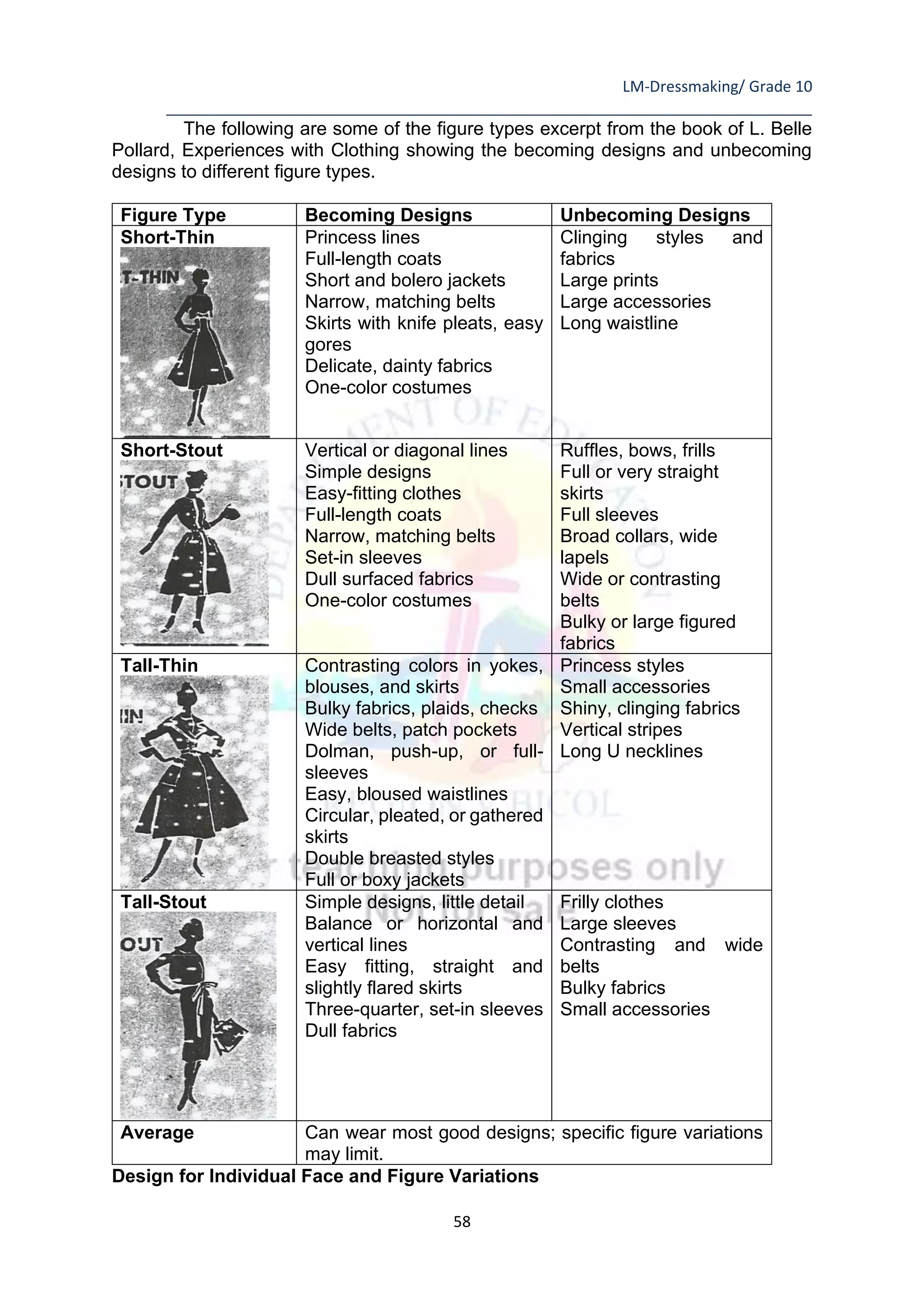 LM_Dressmaking G10 with watermarks.pdf