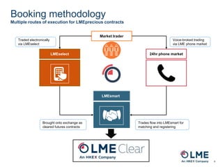 LMEprecious Presentation | PPT