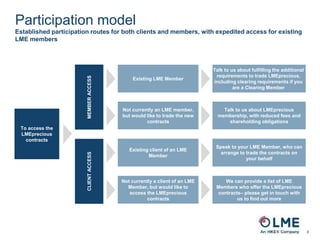 LMEprecious Presentation | PPT