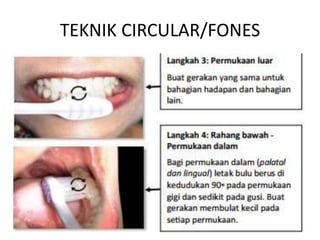 LATIHAN MEMBERUS GIGI (LMG) BERKESAN | PDF