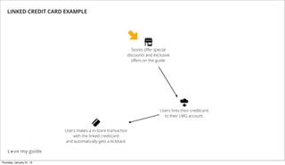 Lmg pitch deck - jan 2013 | PDF