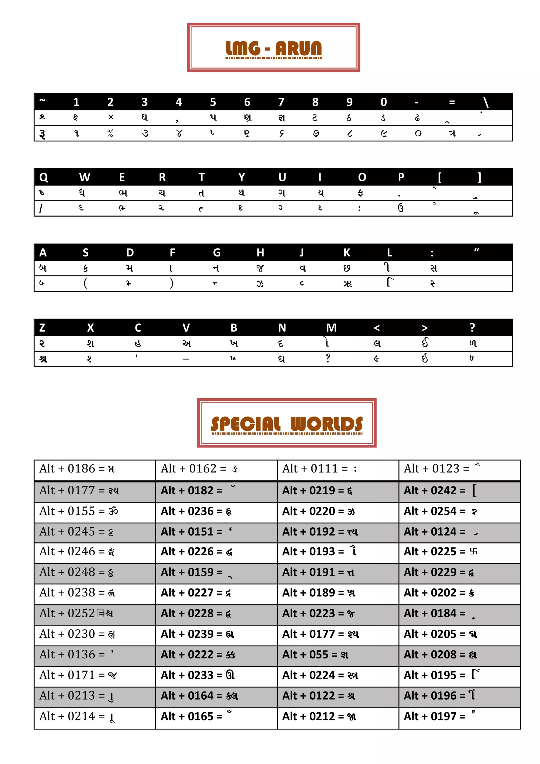 LMG Gujarati Typing | PDF