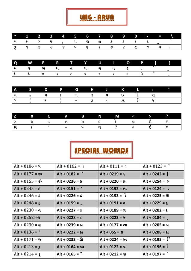 LMG Gujarati Typing | PDF