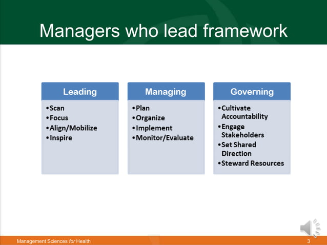 LMG Leading Managing Governing for Results Model | PPT