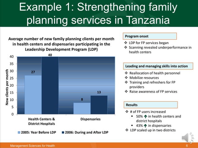 LMG Leading Managing Governing for Results Model | PPT