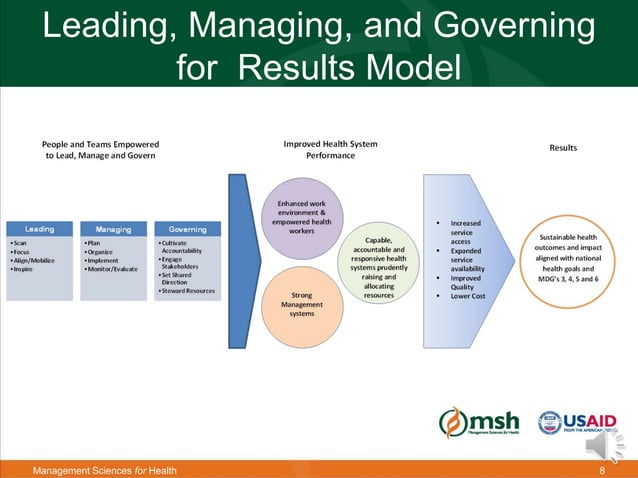 LMG Leading Managing Governing for Results Model | PPT