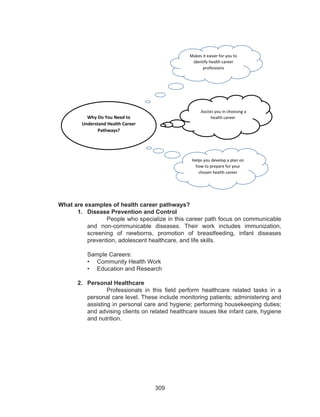 Lm health grade10_q4 | PDF
