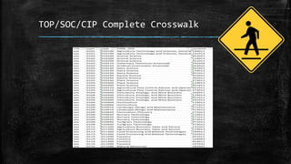 Labor Market Information | PPT