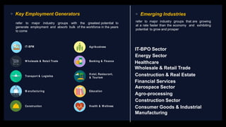 Labor market information cordillera 2022 | PPTX | Job Market | Economy