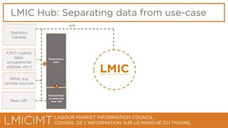 Towards Open LMI Data: Principles, Users and Context | PPT