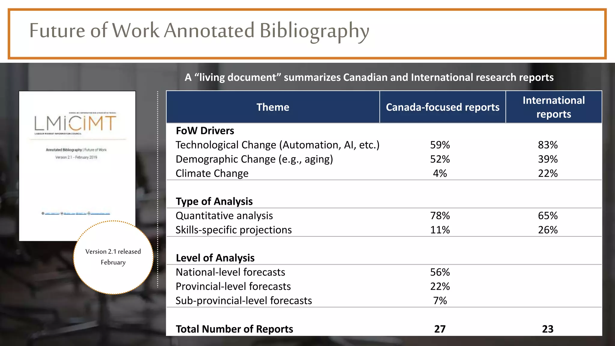 LMIC - FoW, AI and Automation | PPTX