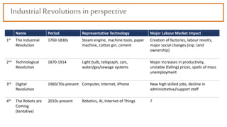 LMIC - FoW, AI and Automation | PPTX