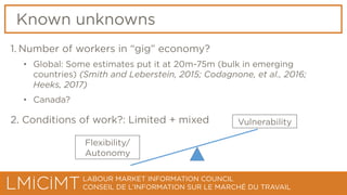 ‘Gig’ economy: Implications for labour markets and growth | PDF