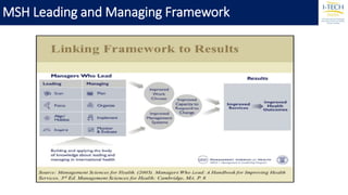 LMIH Module 1 The Leading Managing Framework 21-09-2021 Dr. Valan.pptx