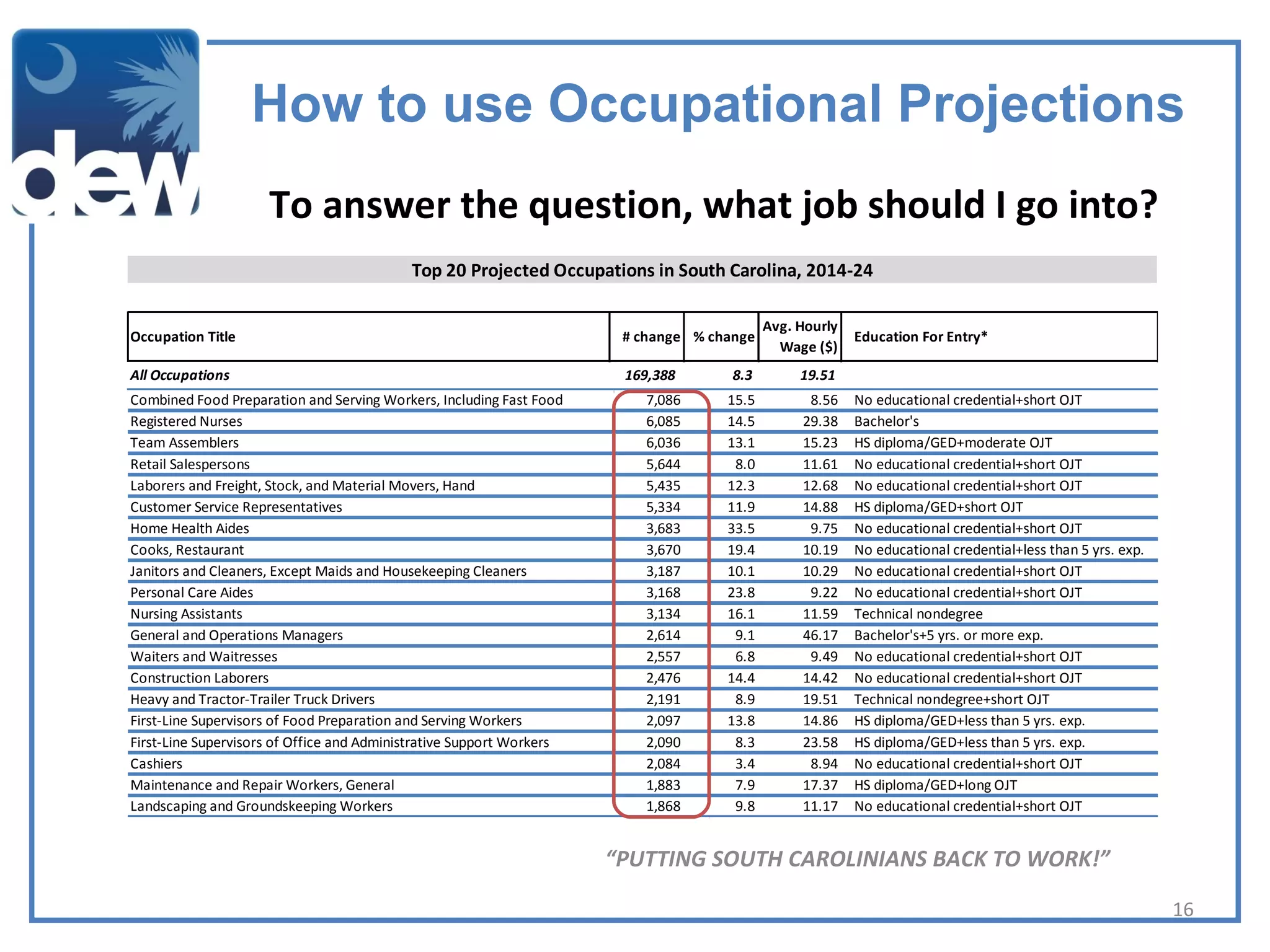 Overview of Labor Market Information "LMI Lite" | PPT