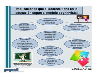 Láminas de dinámica del desarrollo cognitivo1 | PPTX